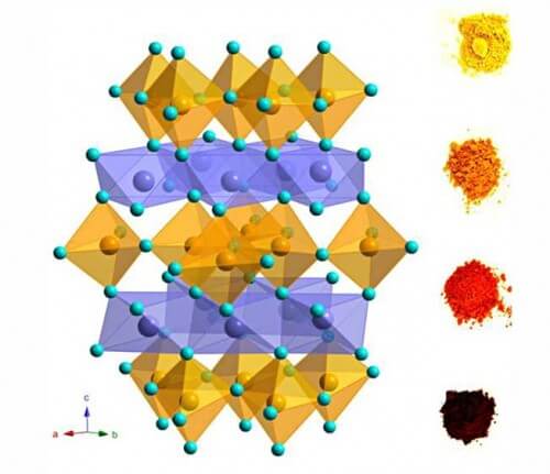 Development of new colors thanks to a new pigment - the scientist - Hayadan