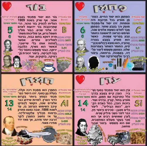 The periodic table project went crowdfunding. - the scientist - Hayadan