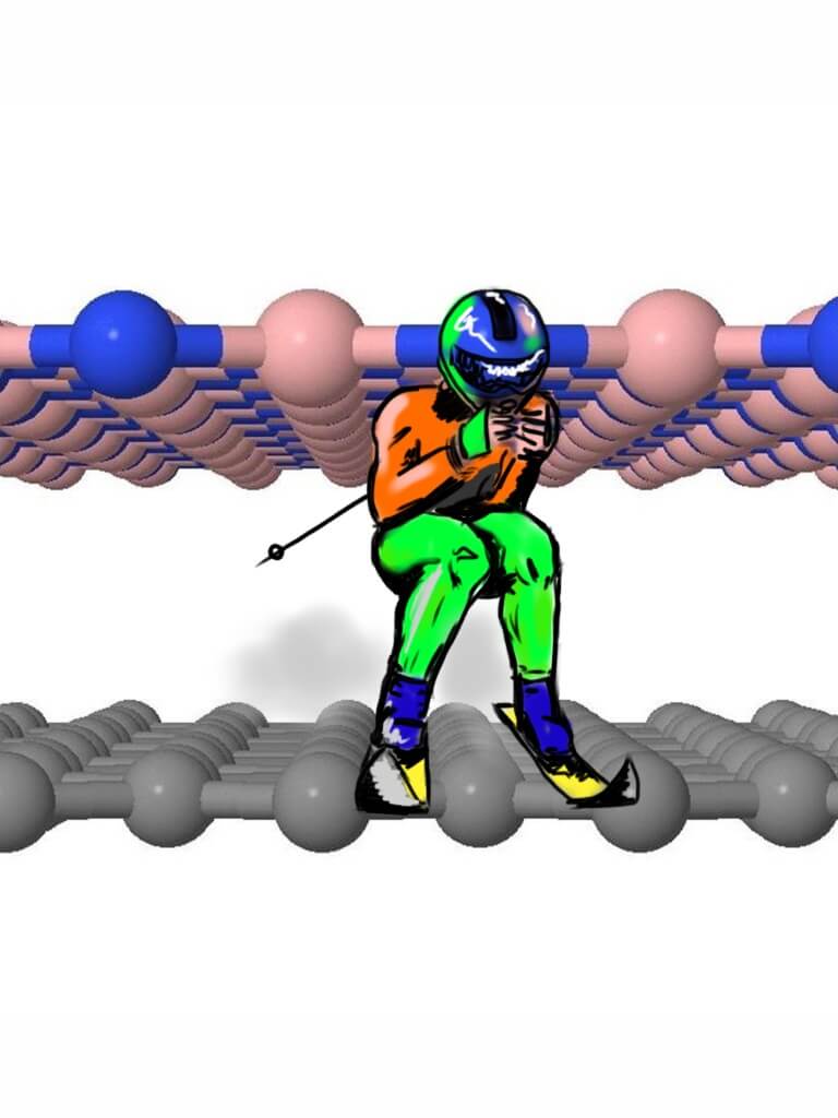 A super-lubricating mechanism that reduces to almost zero the friction ...
