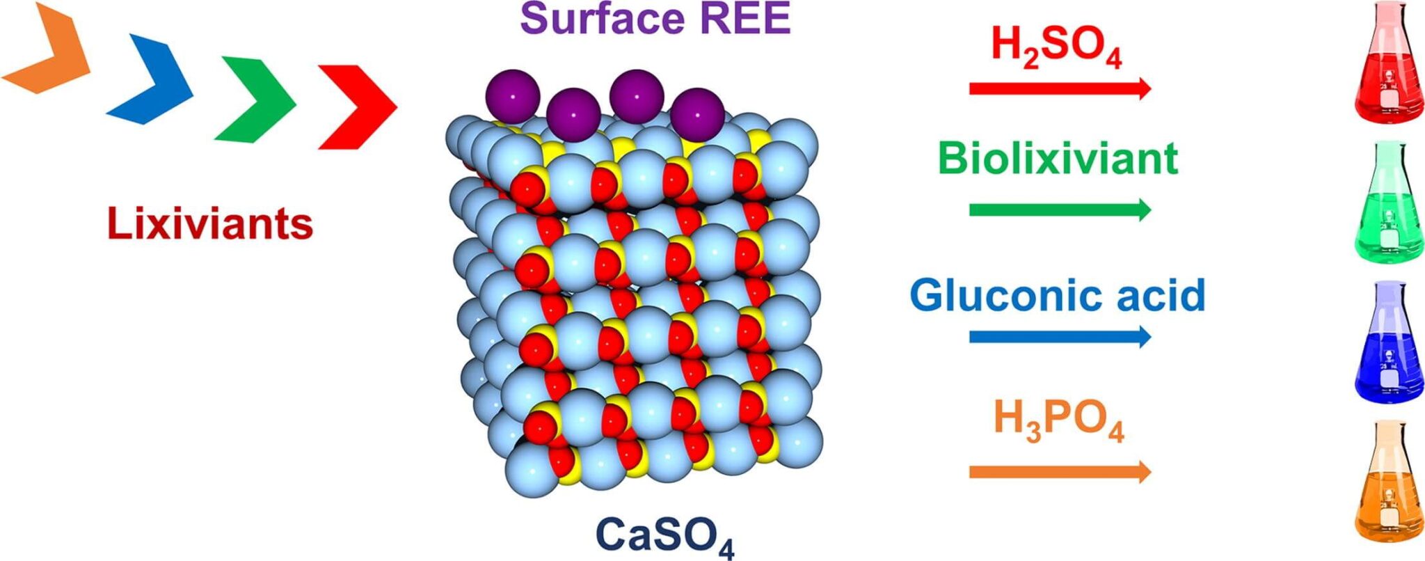 A new source for rare elements - the science - Hayadan