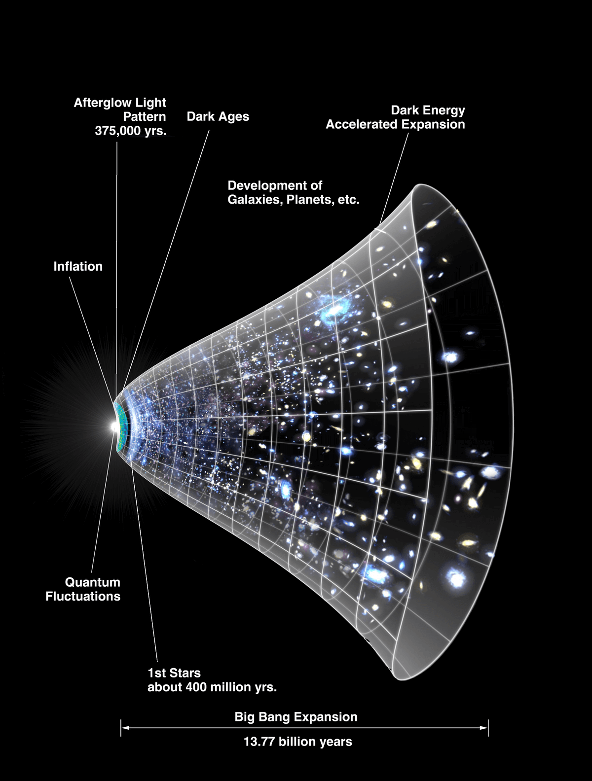 Measuring the Universe's Expansion: Surprising Discrepancies Hint at an ...