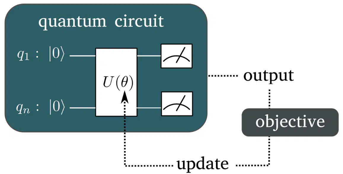 Quantum Computing Using Hybrid Algorithms The Science Hayadan 7038