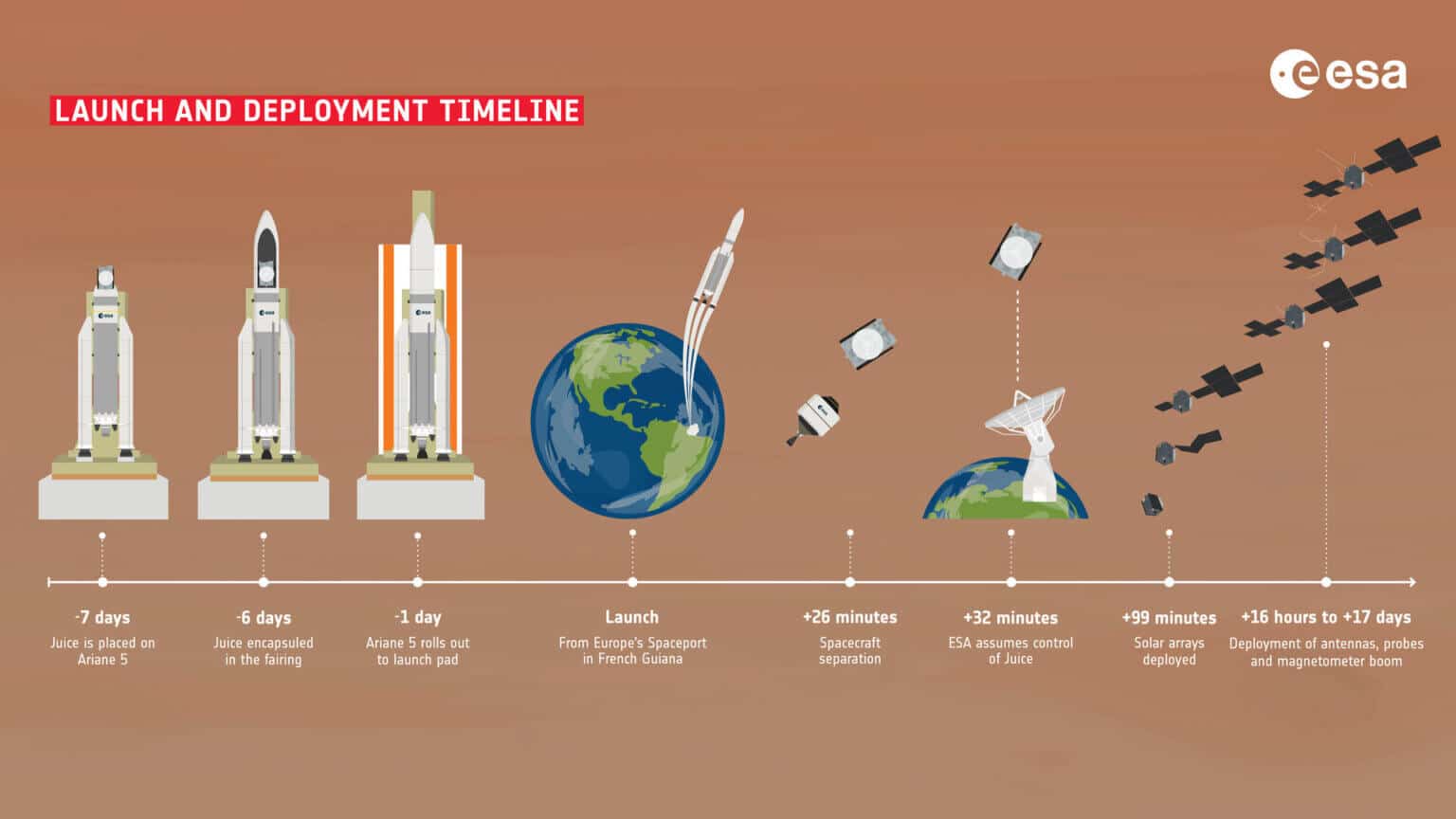 The European spacecraft JUICE is ready to explore the icy moons of ...