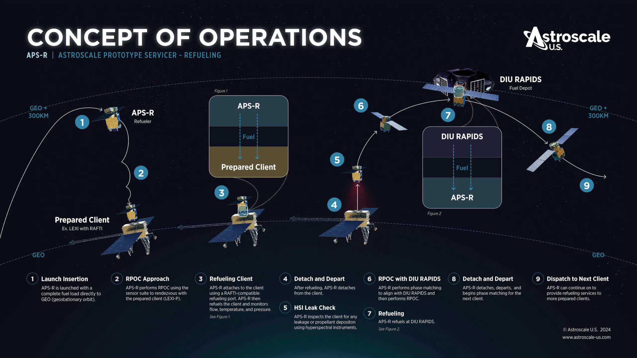 אסטרוסקייל חתמה על הסכם בהיקף 25.5 מיליון דולר עם חיל החלל האמריקני ...