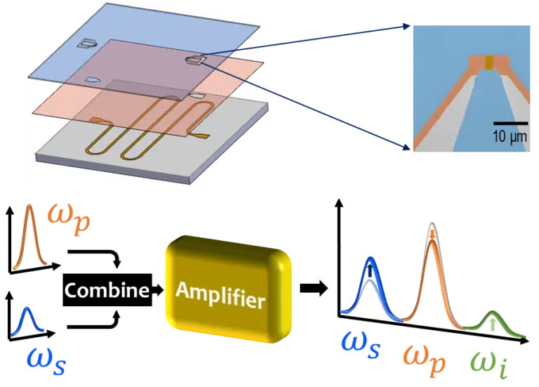 Quantum flow circuits - The scientist - Hayadan