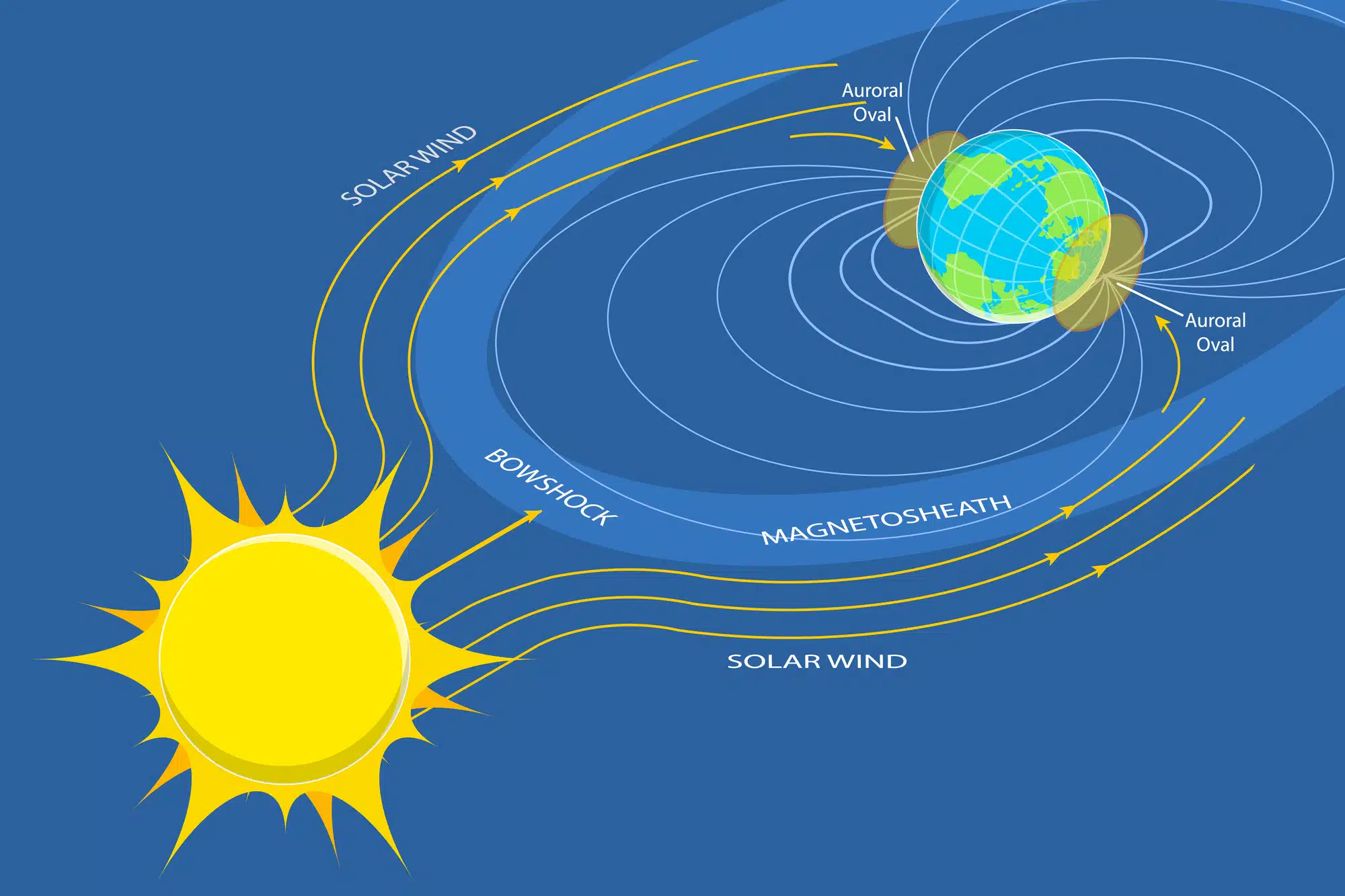 Polar lights, scientific explanation - the scientist - Hayadan