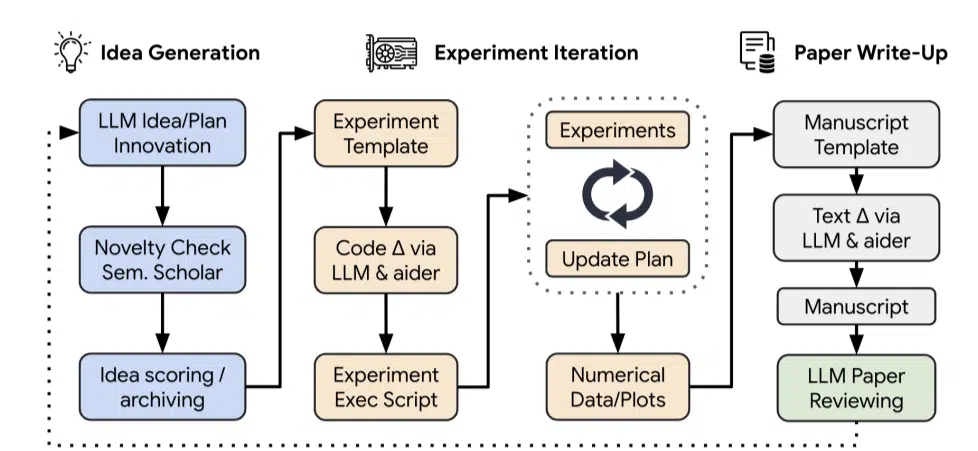 The Japanese company that developed the last invention that humanity ...