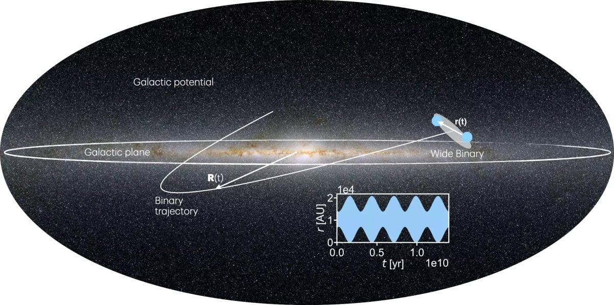The Role of Galactic Gravity in Black Hole Collisions: A Groundbreaking ...