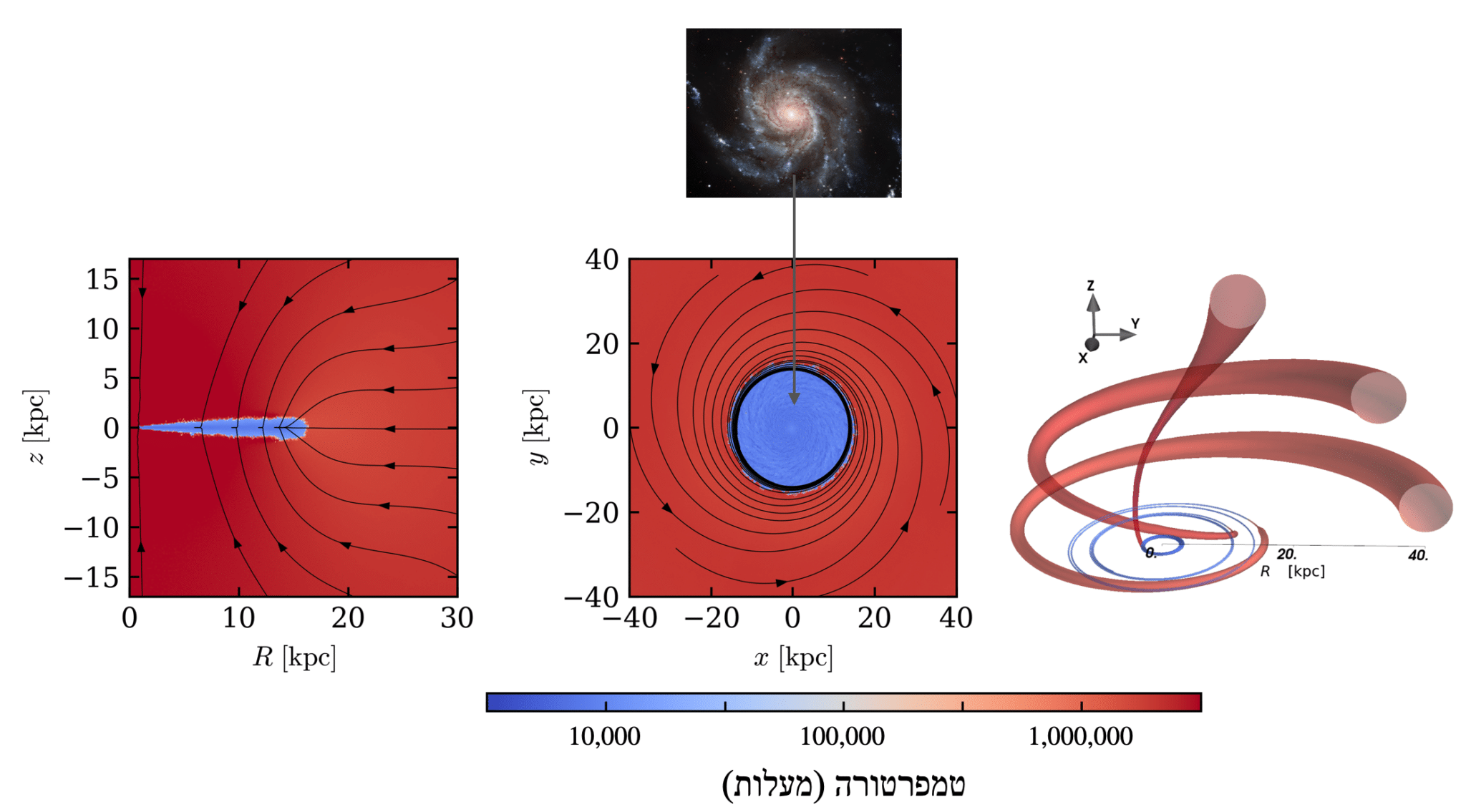 Subsonic flow archive - The Science - Hayadan