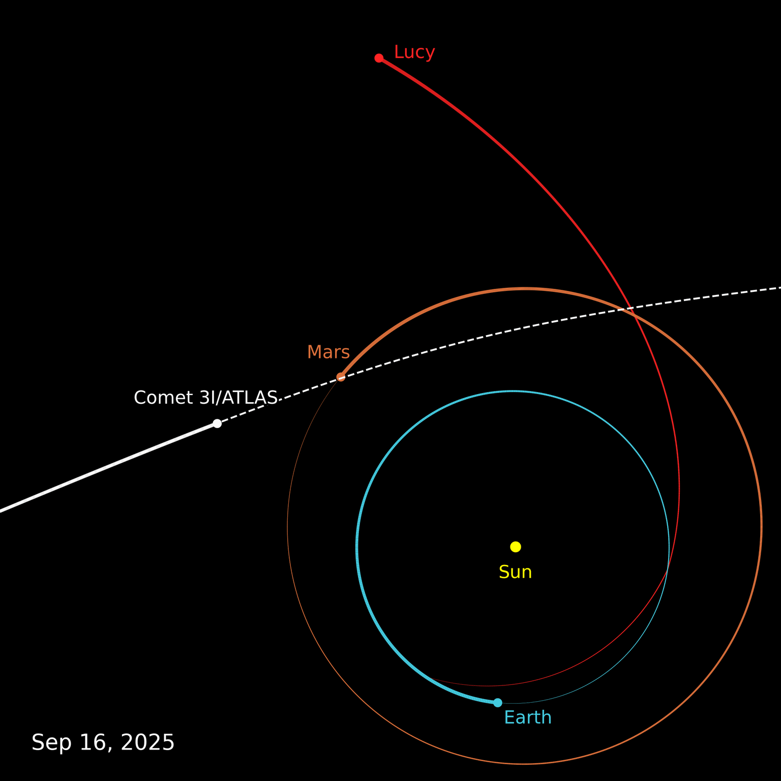 NASA Sums Up the Passage of Interstellar Comet 3I/ATLAS: A “Frozen ...