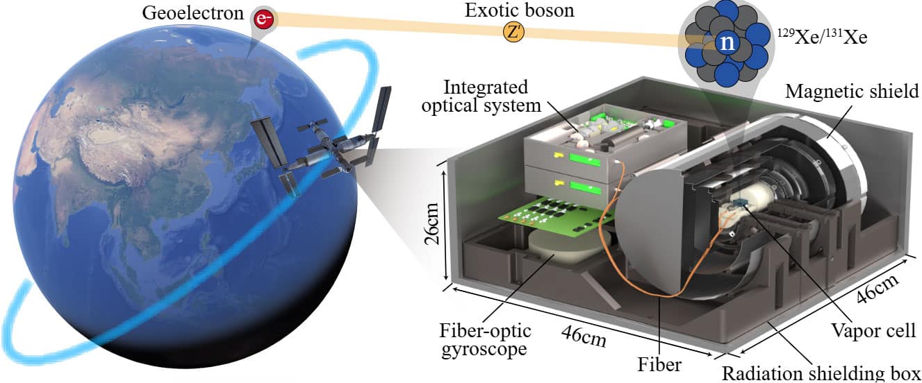 Diagram: Space-based search for ultralight bosons and a prototype ...
